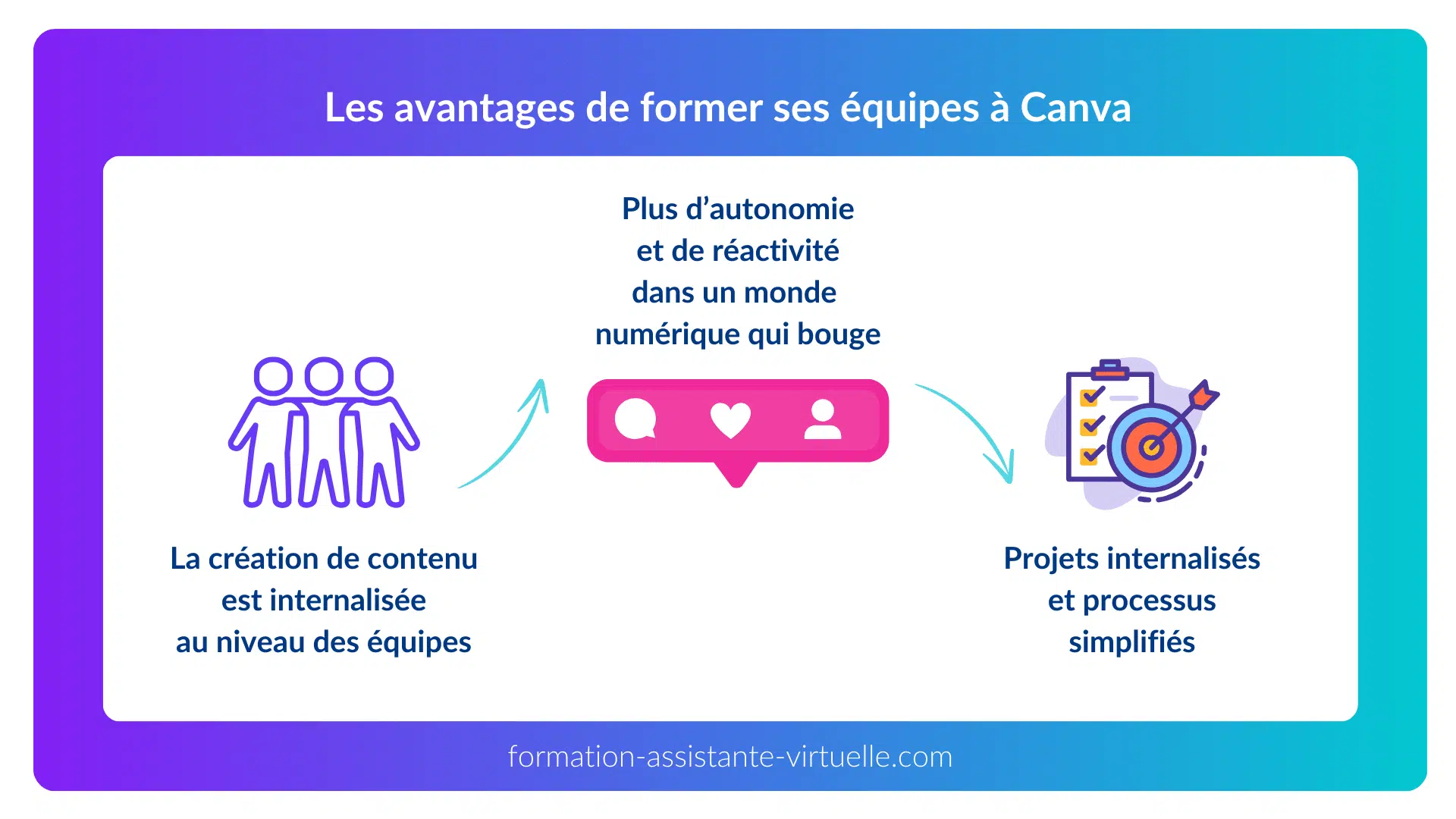 Formation sur Canva : Tout ce qu'il faut savoir | Formations en ...