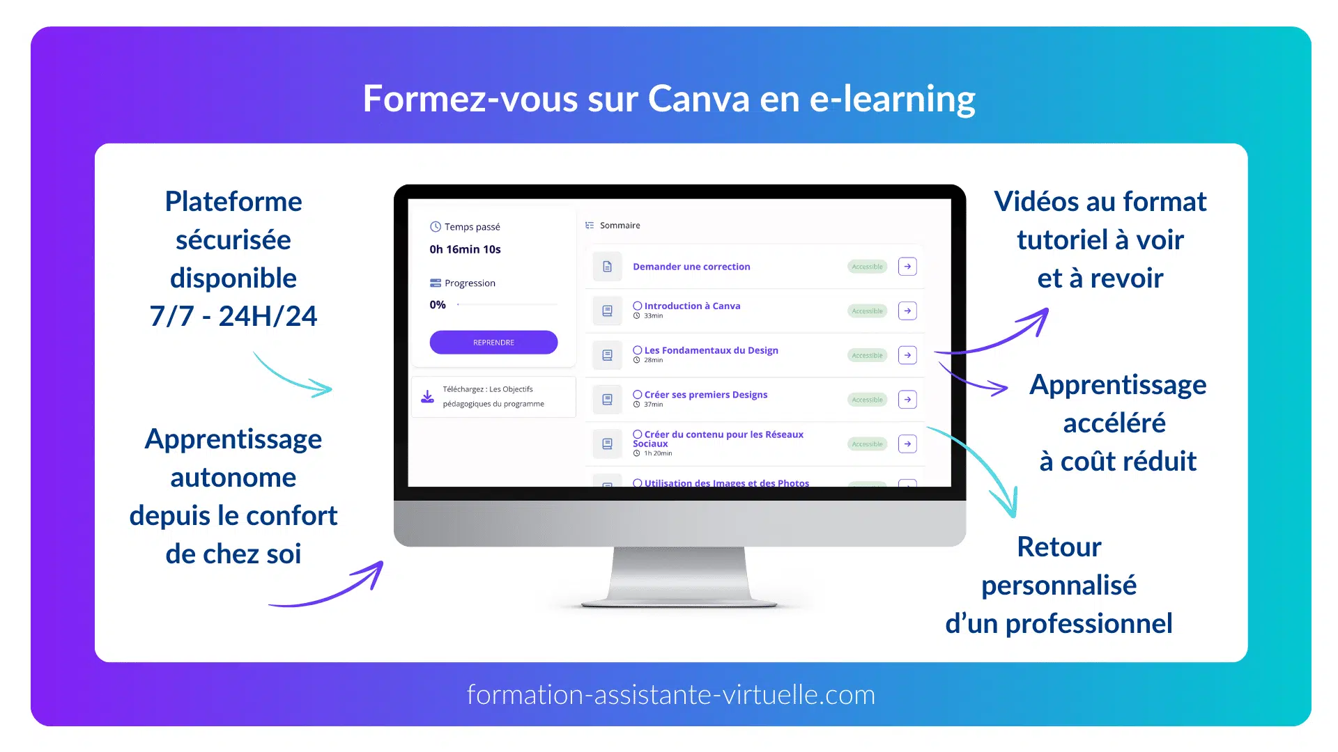 Formation sur Canva : Tout ce qu'il faut savoir | Formations en Marketing Digital